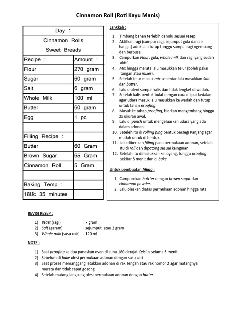 Resep Roti Kayu Manis dan Variasi | PDF