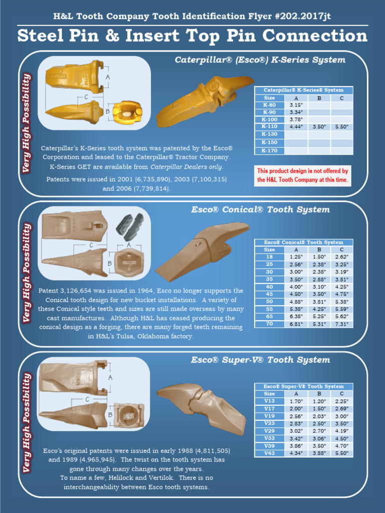 202.2017jt Steel Pin Insert Identification Sheet A | PDF