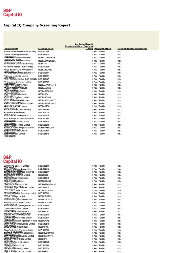 Company Screening Report | PDF | Economy Of India