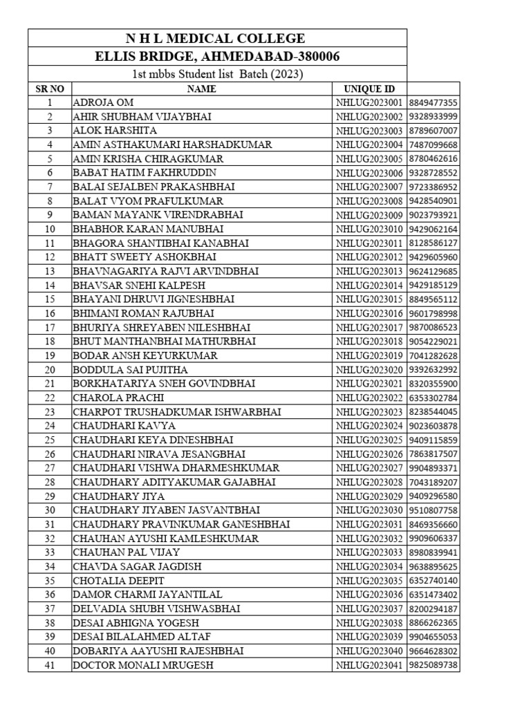 NHL Medical College 1st MBBS Student List | PDF