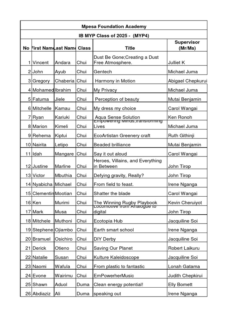 MYP 4 2025 Personal Projects | PDF