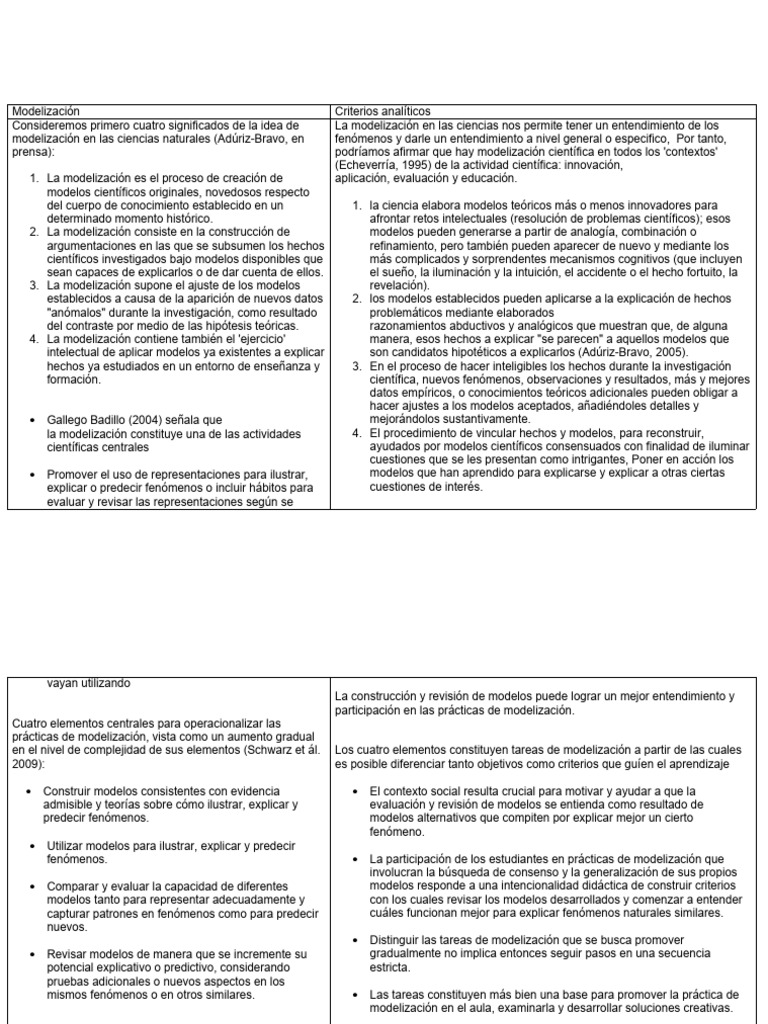 Cuadro Descriptivo Sobre Modelización | PDF | Teoría | Neurociencia