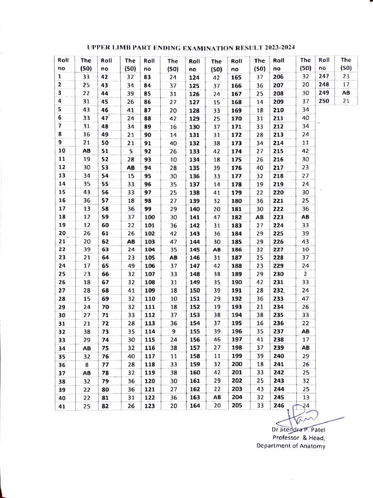 Upper Limb Partending Result | PDF