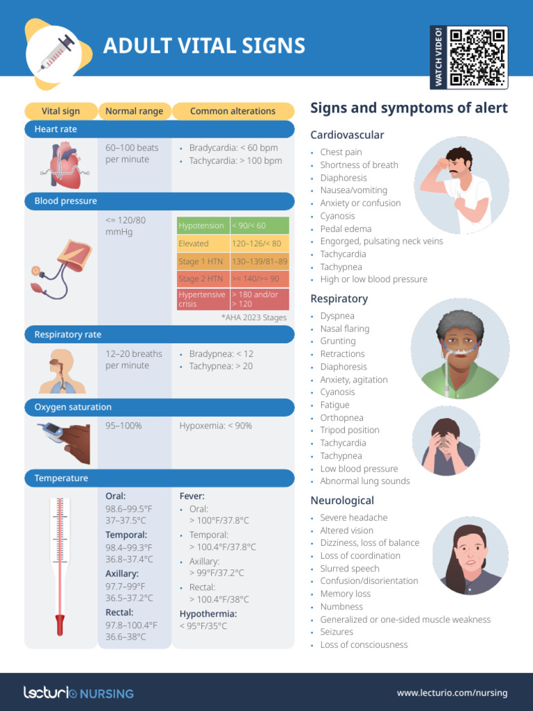 Nursing CS Adult Vital Signs - 04 | PDF | Physiology | Medicine