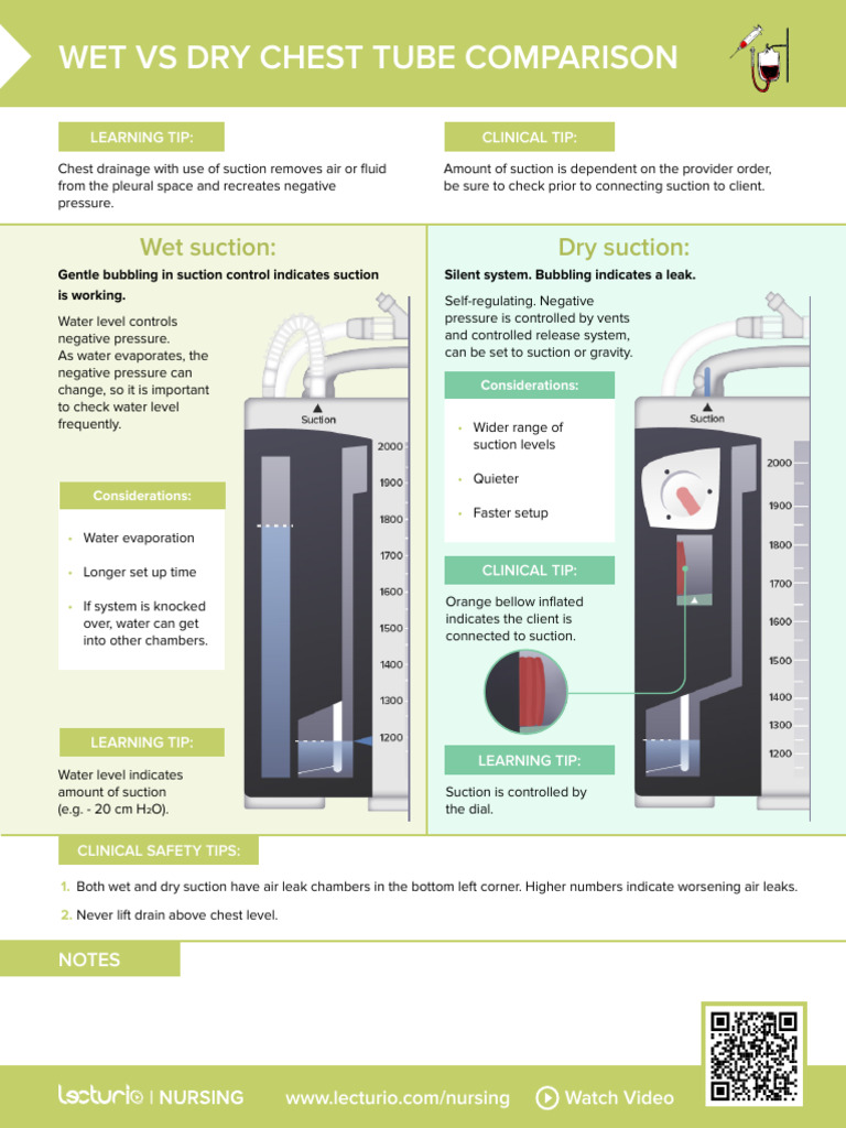 Nursing Chest Tube Management | PDF