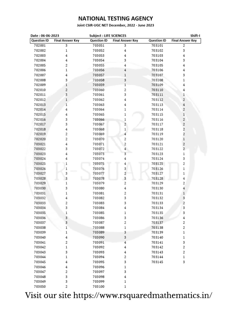 June 2023 Anskey all subjects | PDF