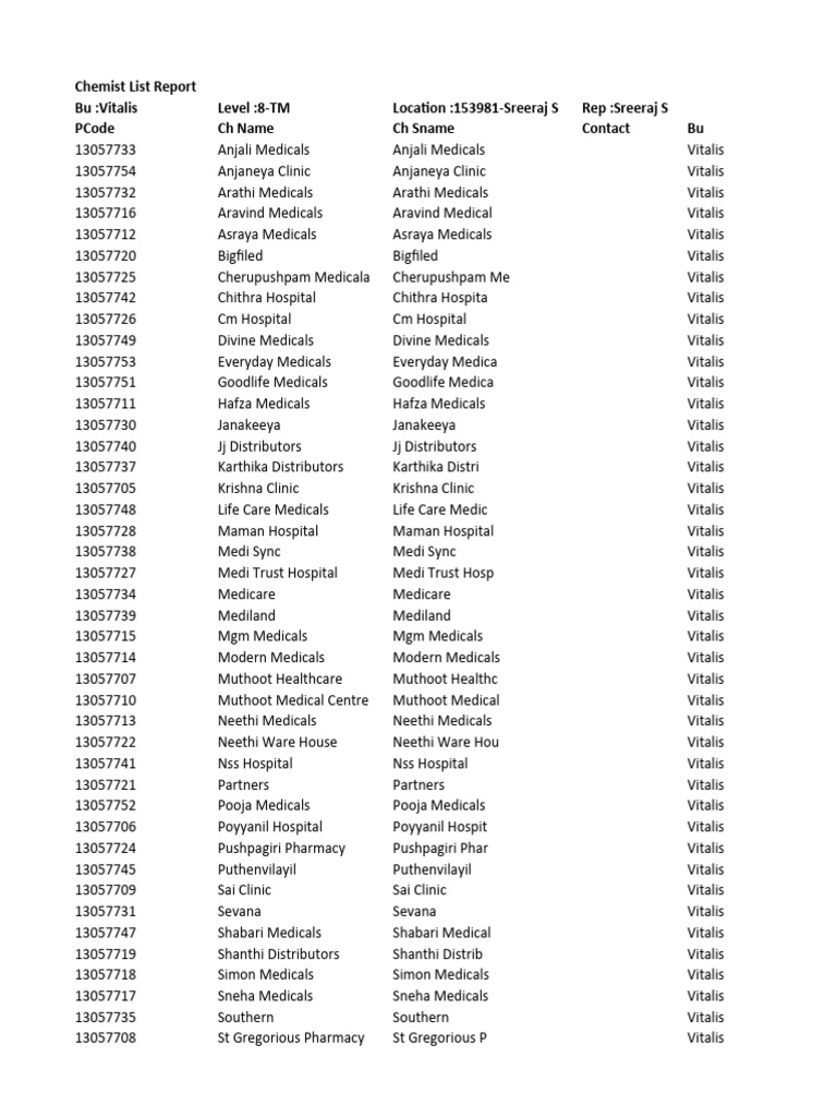Chemist List Report | PDF | Medicine | Social Programs