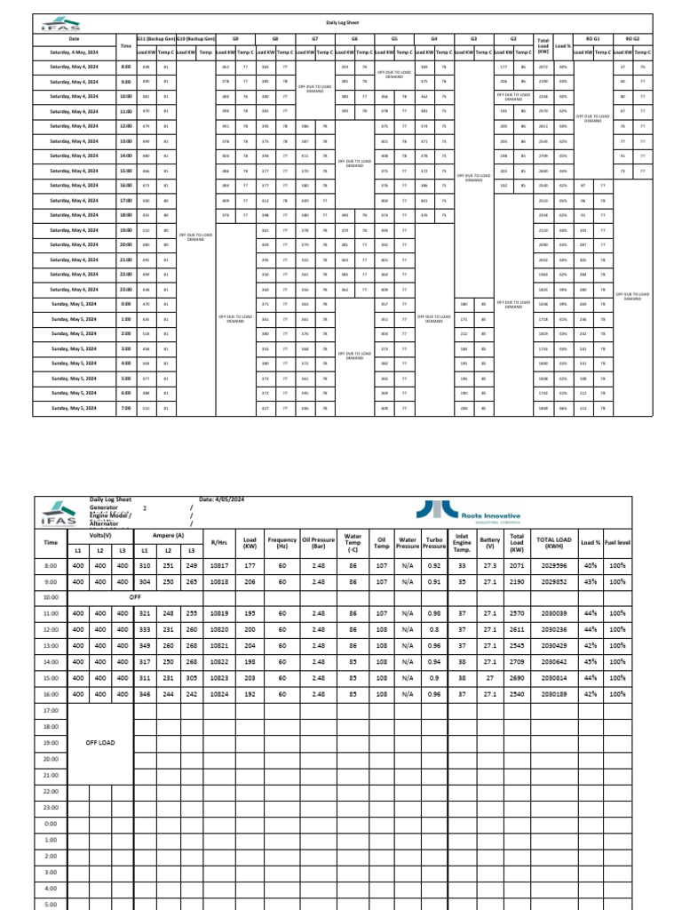 Daily Log Sheet 4 May 2024 Pdf Electric Generator Volt