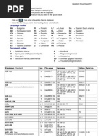 Caterpillar Serial Number Model, Prefixes, and Country of Origin | PDF