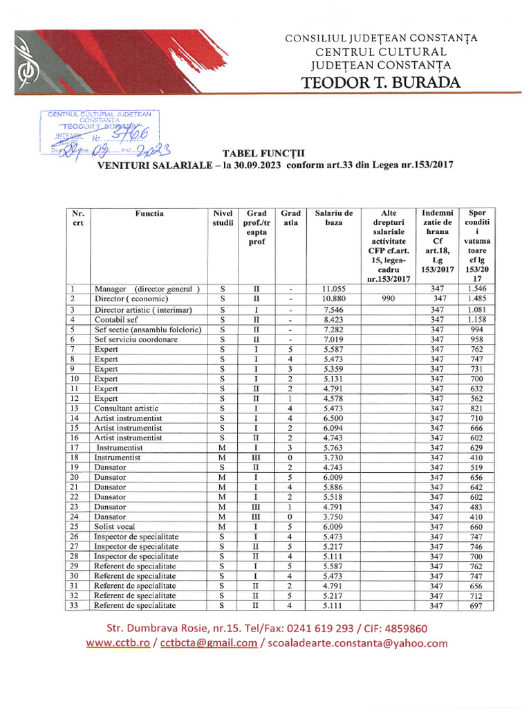 Tabel Venituri 30.09.2023 | PDF