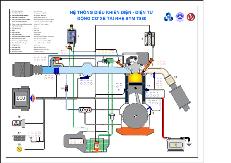 SYM T880_overall diagram | PDF