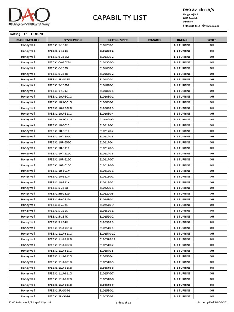 DAO Capability List | Download Free PDF | Mechanical Engineering | Electronics Companies Of The ...