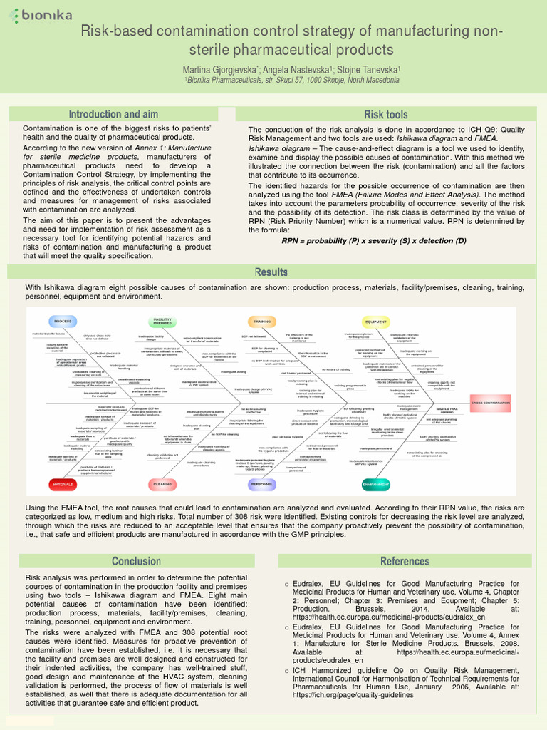 Risk Based Contamination Control Strategy of Manufacturing Non Sterile ...
