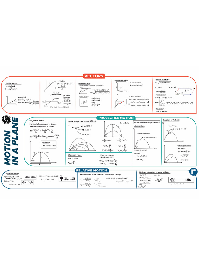 64fed6a8da1aaf0018a73b83 - ## - Motion in A Plane - Mind Maps | PDF