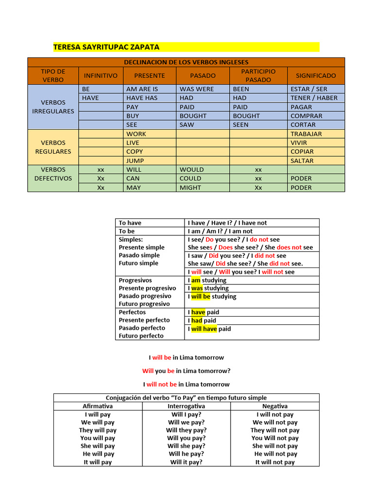 Simple Future Tense | PDF | Verb | Grammar