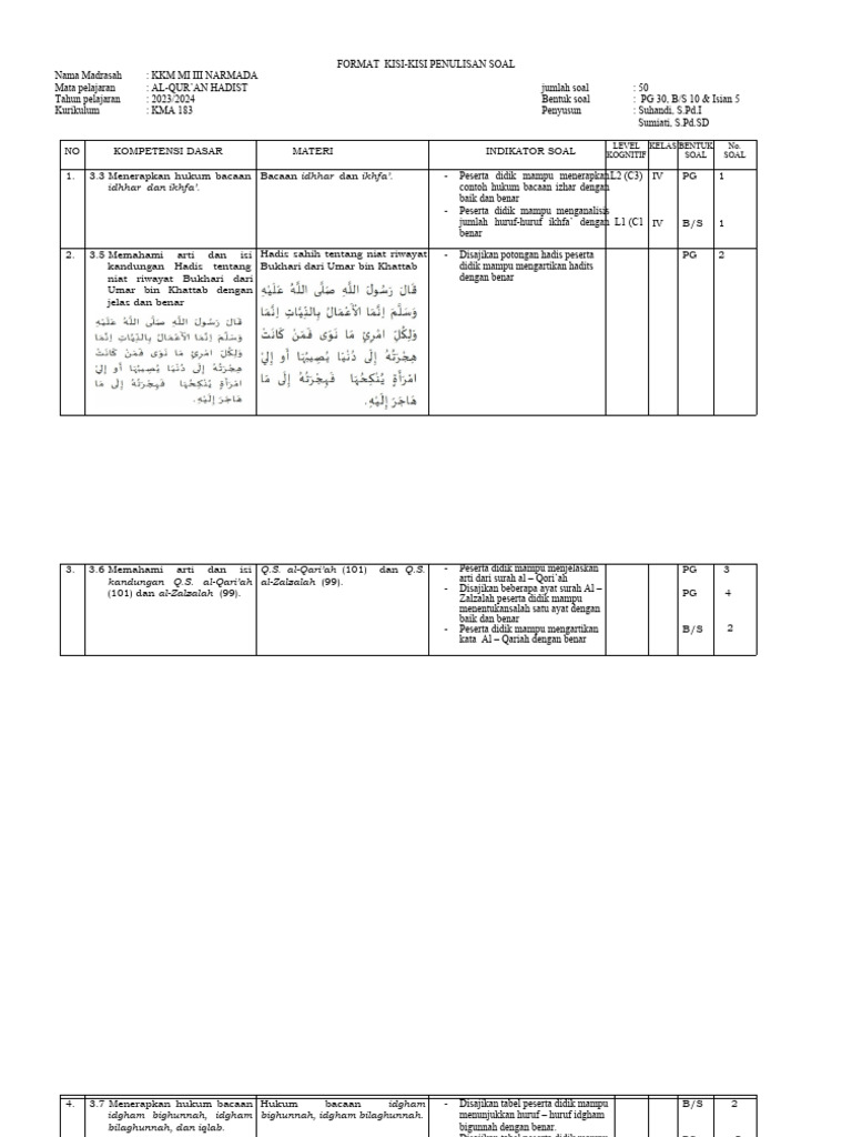 Kisi QH TP. 2023 - 2024 | PDF