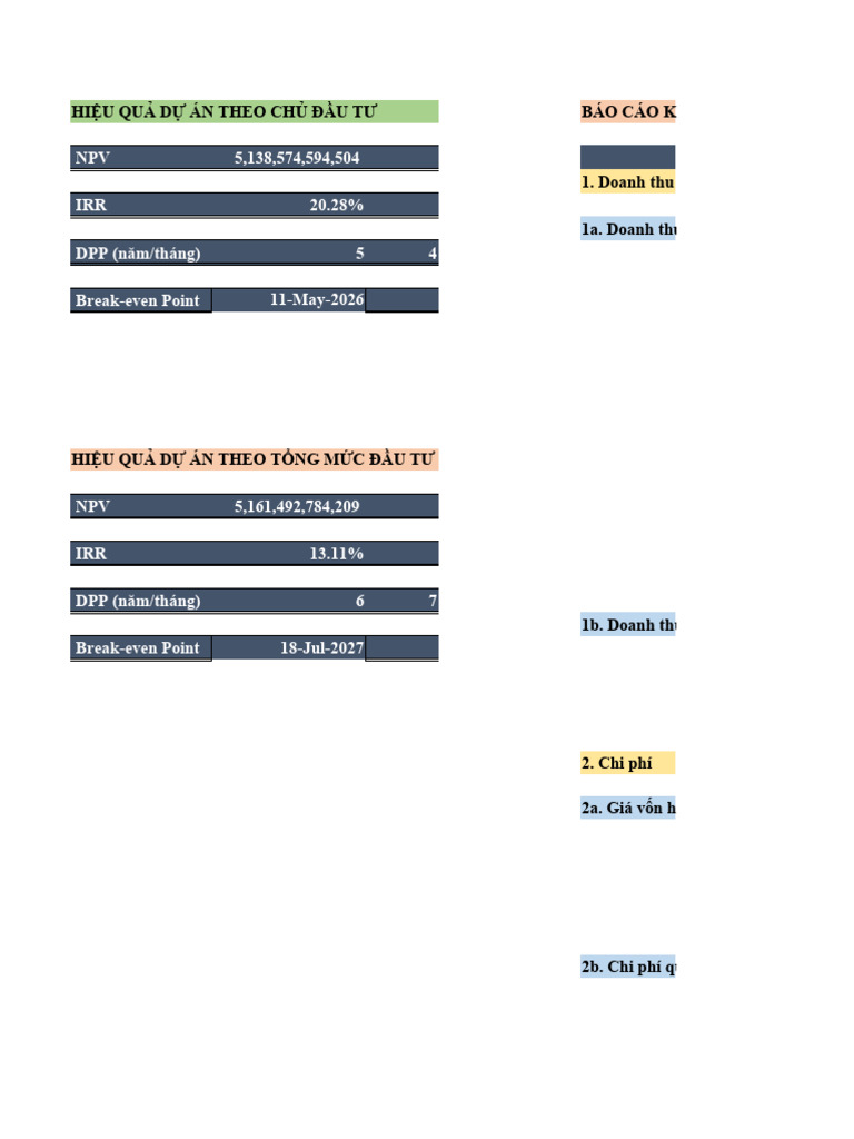 PTM - Du Phong Doanh Thu - Final | PDF