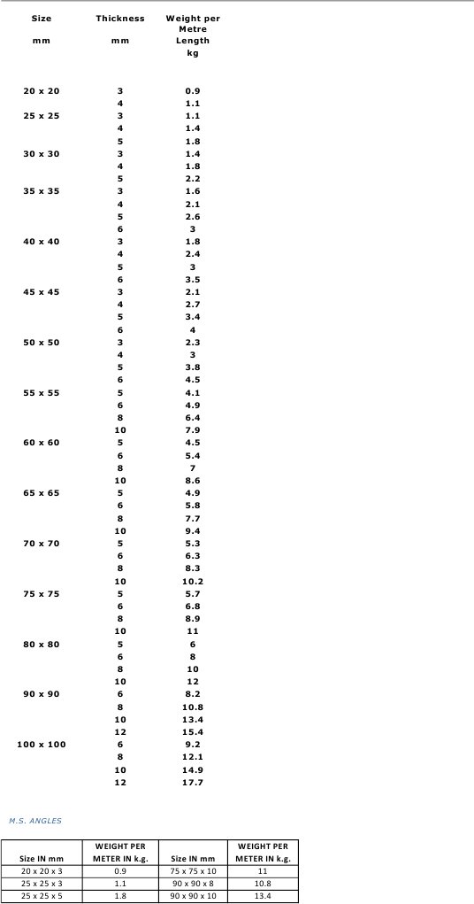 Weight Chart | PDF