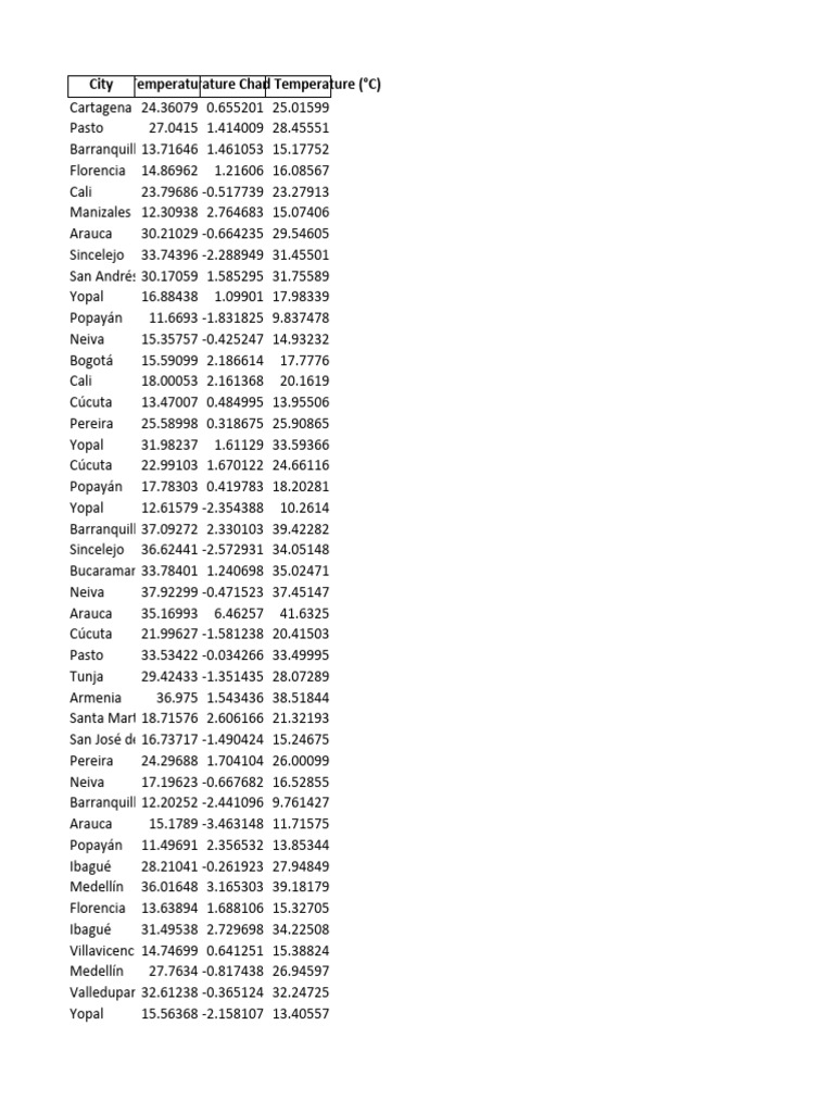 Colombian City Temperature Adjustments | PDF
