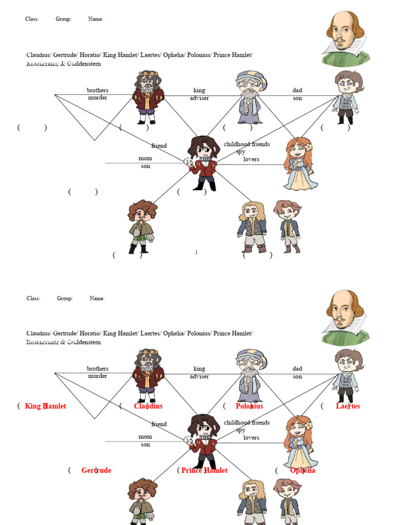 Hamlet Character Relationship Chart | PDF | Hamlet | Shakespearean ...