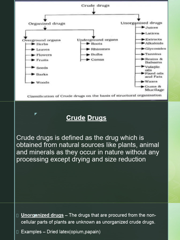 Organized Drug and Unorganized Drug | PDF