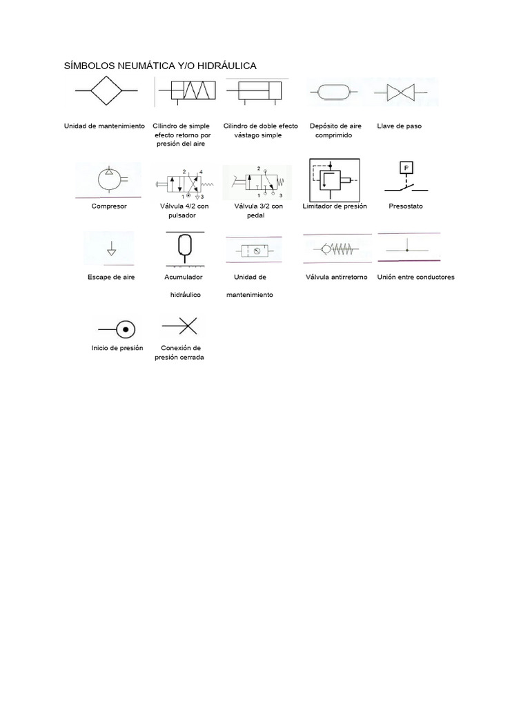 Símbolos Neumática y - o Hidráulica | PDF