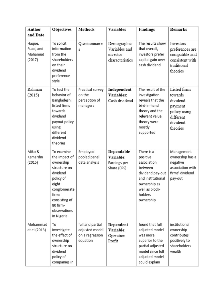 Empirical Review Tabular Form | Download Free PDF | Dividend | Private ... Empirical Review Tabular Form | Download Free PDF | Dividend | Private ...