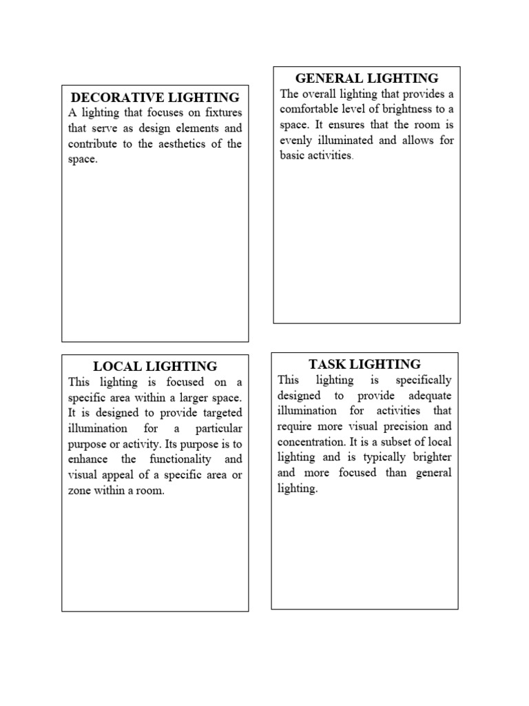 Types of Lighting Explained | PDF