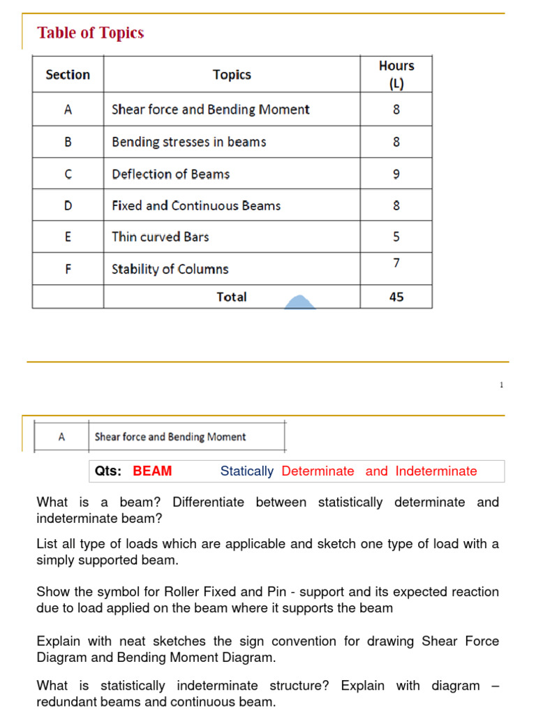 Unit 1 - Assignment 01 | PDF | Bending | Beam (Structure)