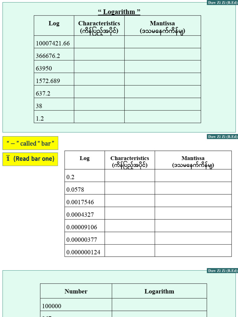 " Logarithm ": Log Characteristics (Mantissa ( | PDF