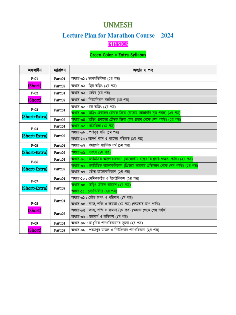 Physics Lecture Plan Syllabus For 1st Timer 2024 | PDF Physics Lecture Plan Syllabus For 1st Timer 2024 | PDF