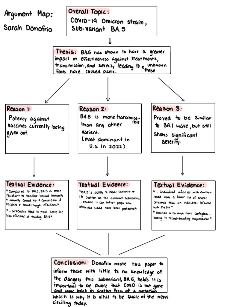 Argument Map | PDF | Clinical Medicine | Health Sciences