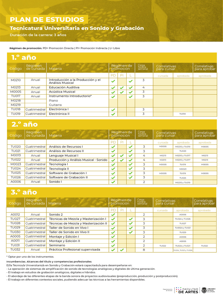 Plan de Estudios - Tecnicatura Universitaria en Sonido y Grabación (2023) | PDF