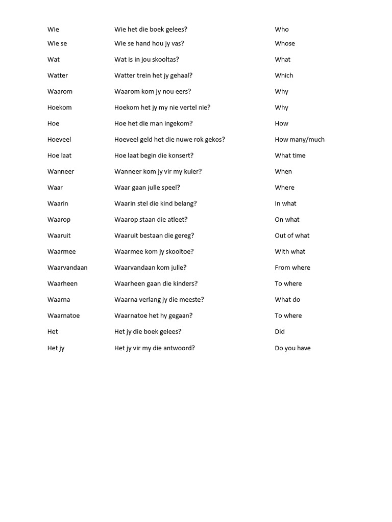 Vraagwoorde (Question Words) | PDF