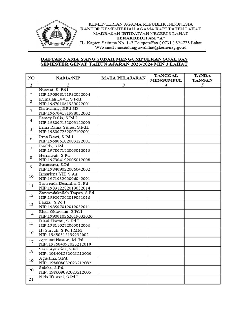 Daftar Nama Yang Sudah Mengumpulkan Soal Sas | PDF
