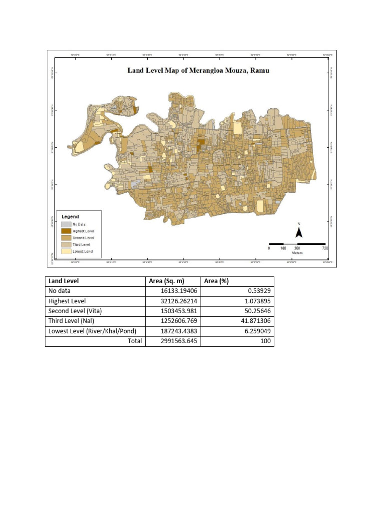 Assignment | PDF | Drainage | Farms