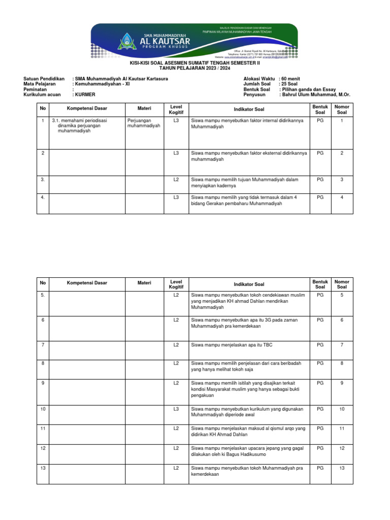 Kisi-Kisi ASTS II Kemuh Kelas XI 2023-2024 | PDF