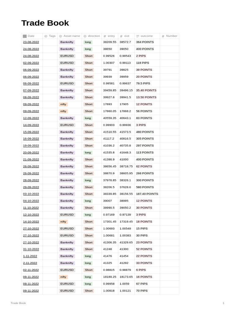 Trade Book | PDF | Finance & Money Management