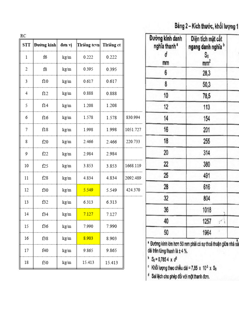 TOOL QS_TK_THEP | PDF