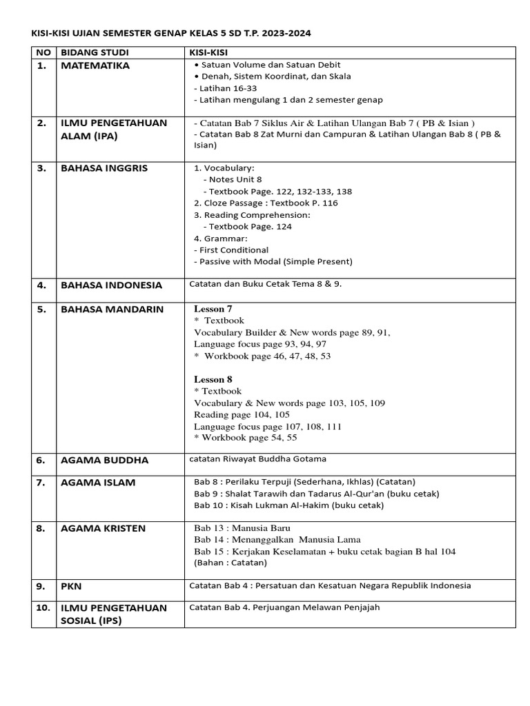 Kisi-Kisi Ujian Semester Genap Kelas 5 SD T.P. 2023-2024 | PDF
