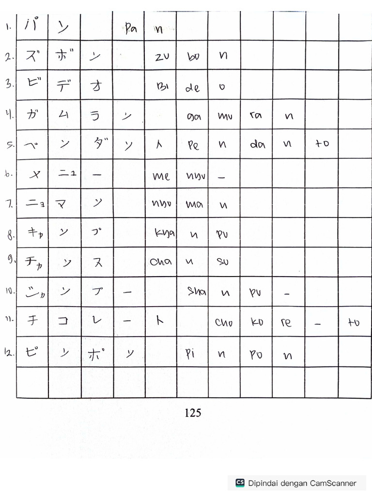 Tugas Review Katakana Dakuon, Handakuon, Yoon. Indah Agustina Putu ...