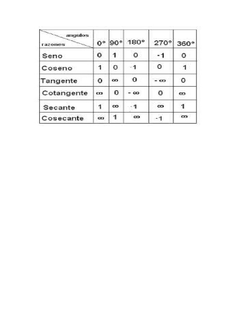 angulos cuadrantes | PDF