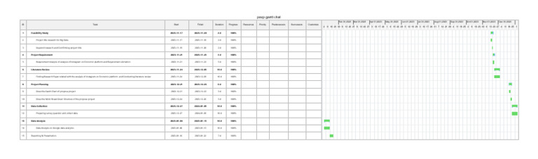 Project Timeline for Instagram Analysis | PDF | Methodology
