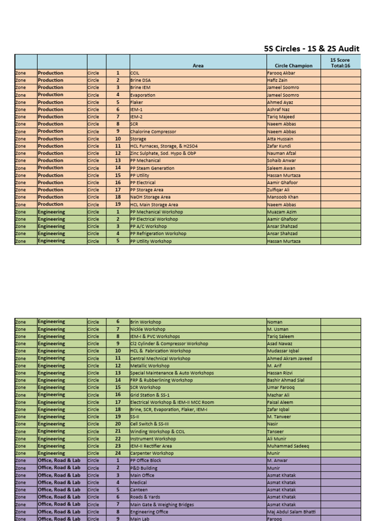 5S Circle Audit Schedule Overview | PDF | Sustainable Technologies ...