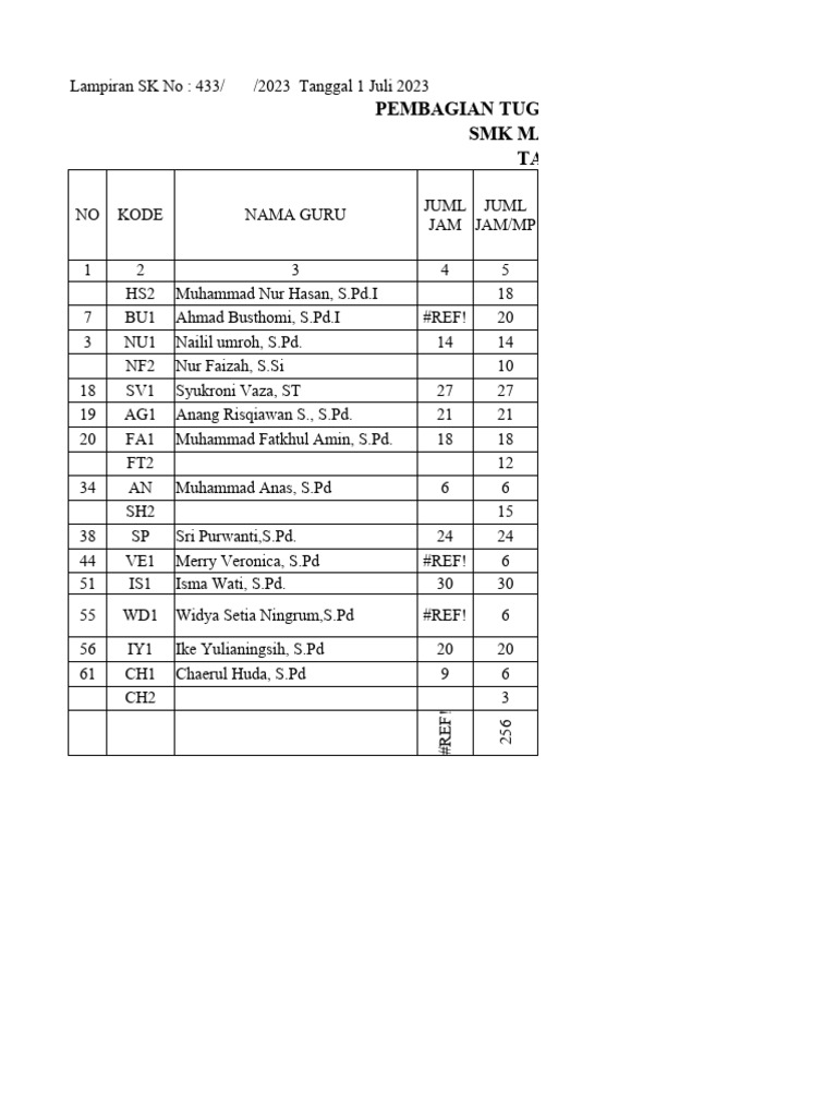 Pembimbing PKL TBSM | PDF