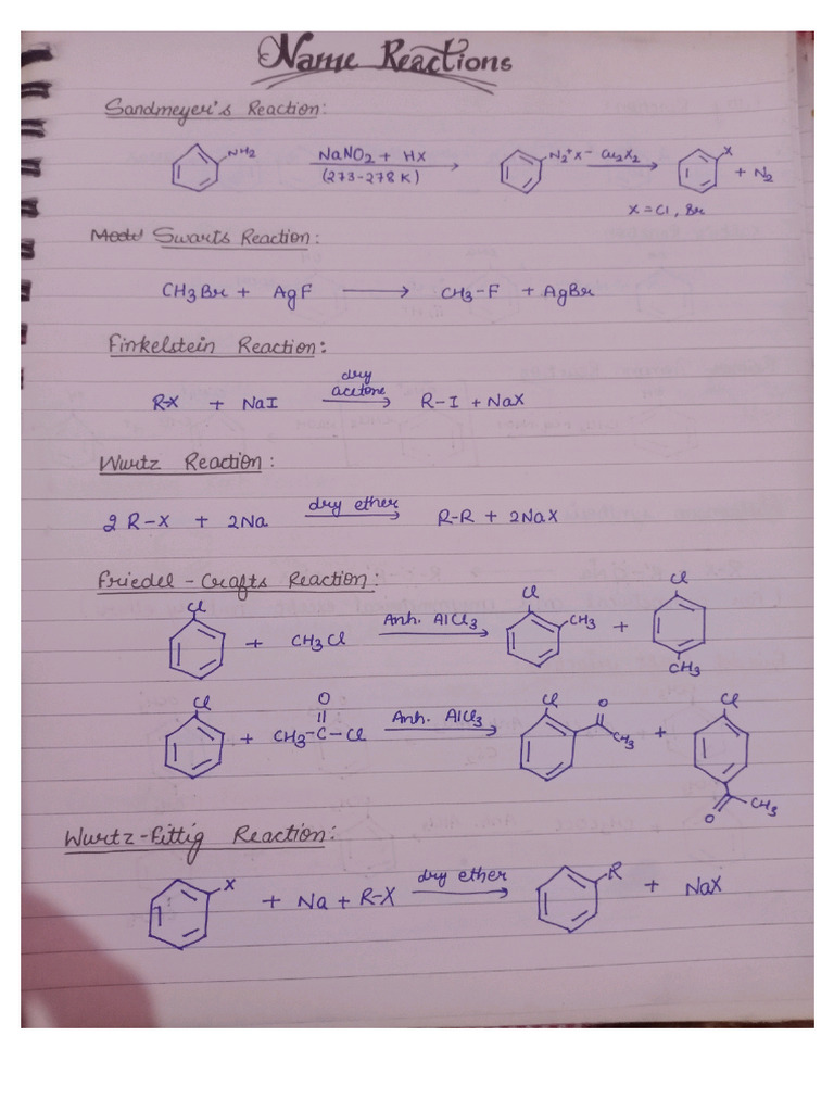 All Name Reactions of Chemistry | PDF