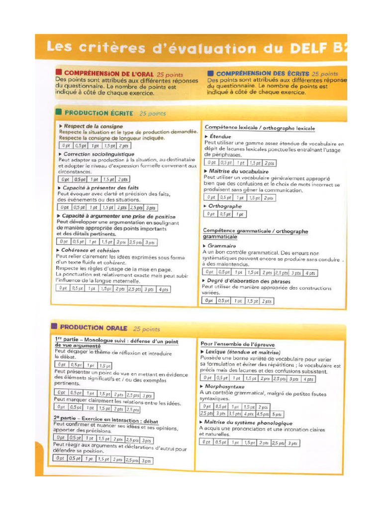 Comprehension Orale B2: Delf Scol-Jun B2 | PDF