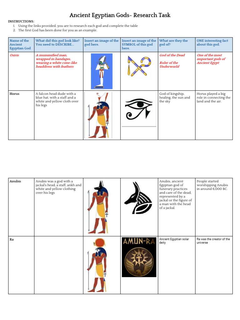 Avik Bhowmik - Ancient Egyptian Gods - Research Task | PDF | Philosophy ...