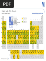 A Table of Polyatomic Interferences in ICP-MS | PDF | Mass Spectrometry ...