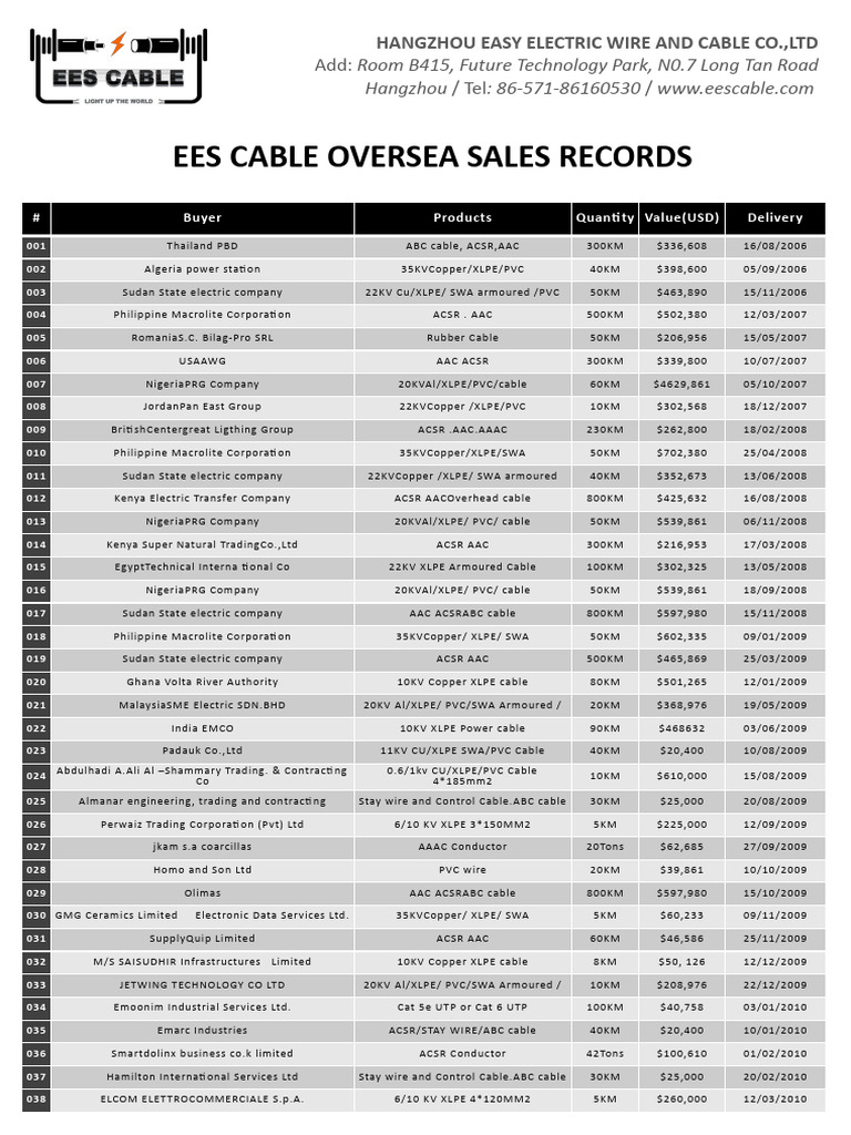 EES CABLE Sales Records-2023 | PDF | Electrical Conductor ...
